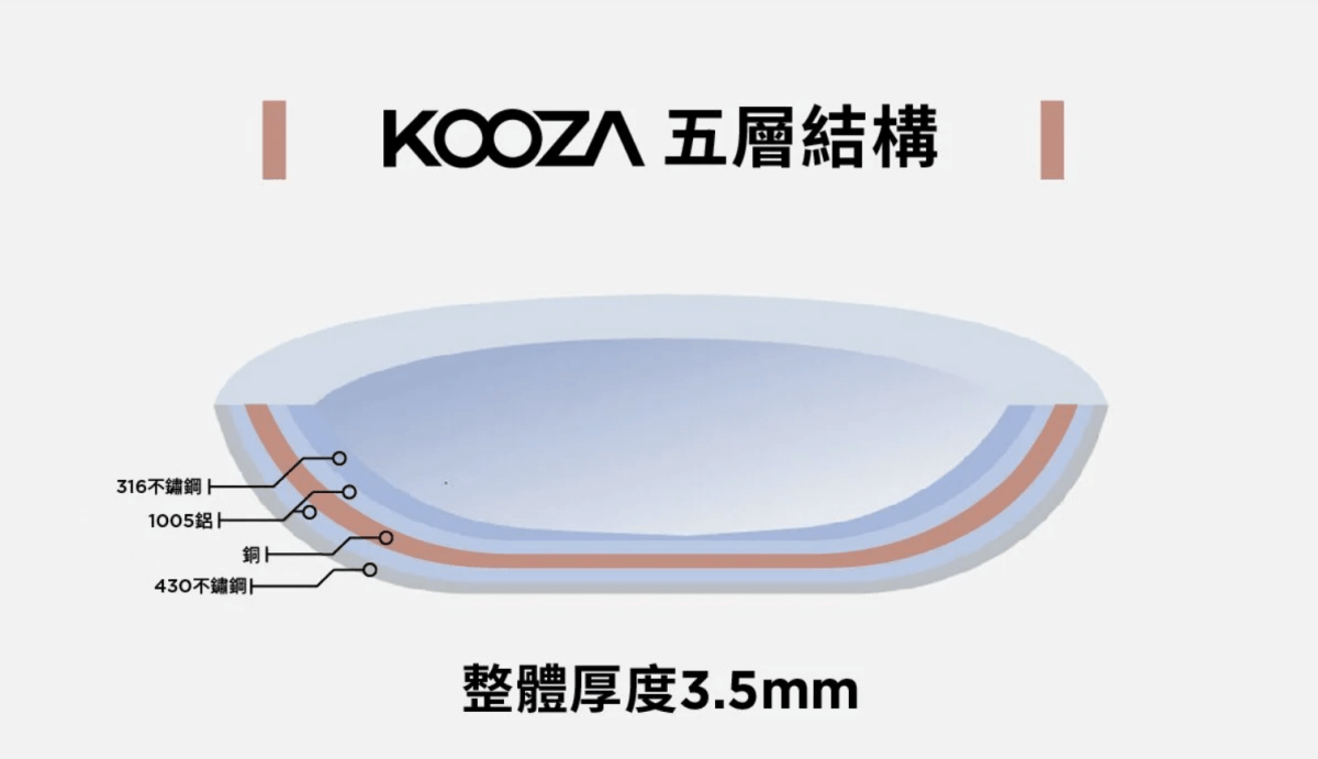 可進洗碗機洗！韓國KOOZA不鏽鋼鍋推薦》拋棄不沾鍋♥無毒無塗層/免養鍋/媽媽阿嬤最愛～還有團購優惠！ – 主夫尼克 & 攸三